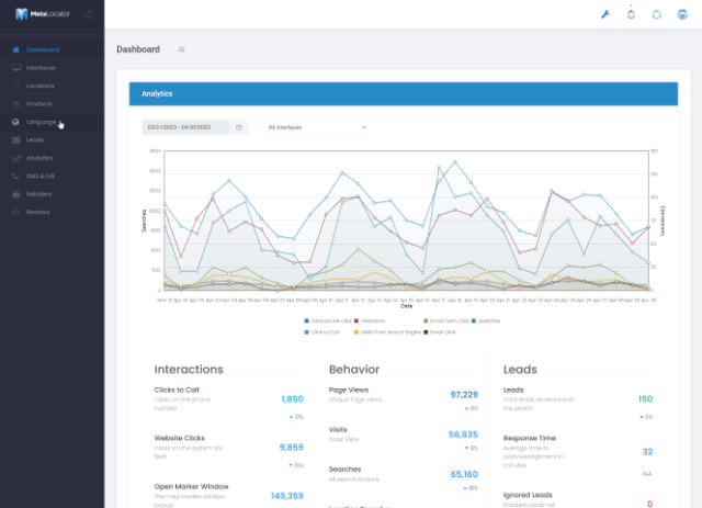 One Platform to Manage Everything - MetaLocator